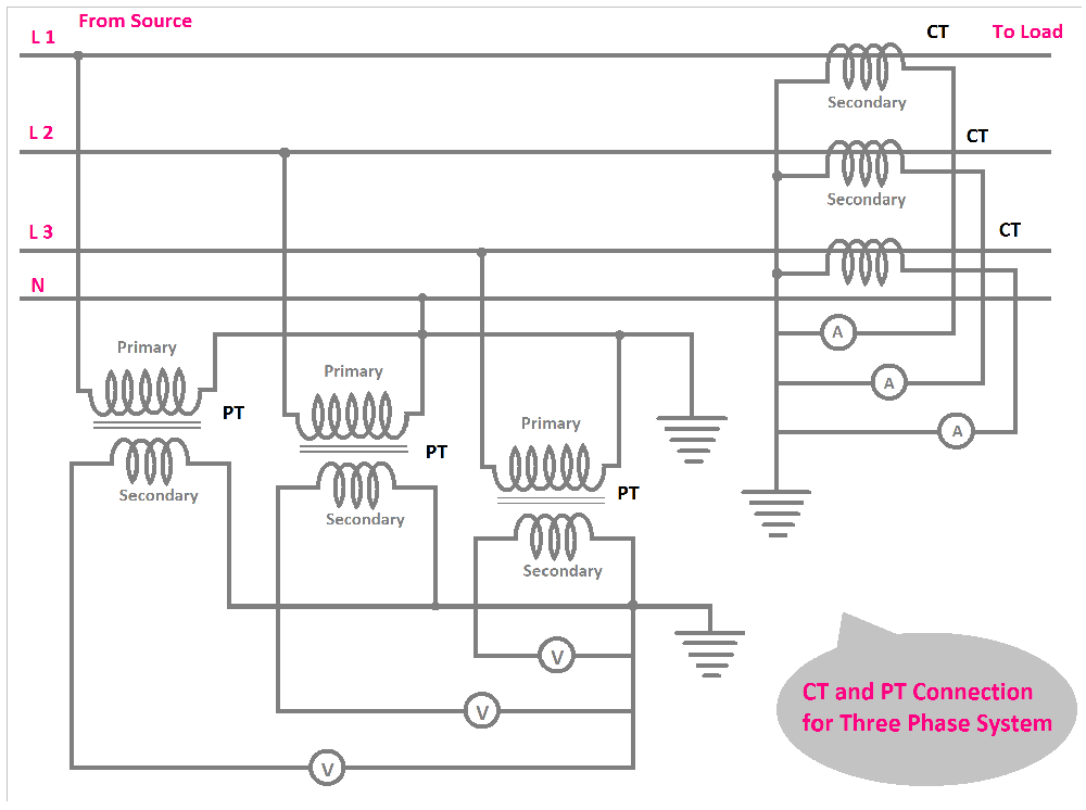 Aim Dynamics | Understanding Different Metering Technologies