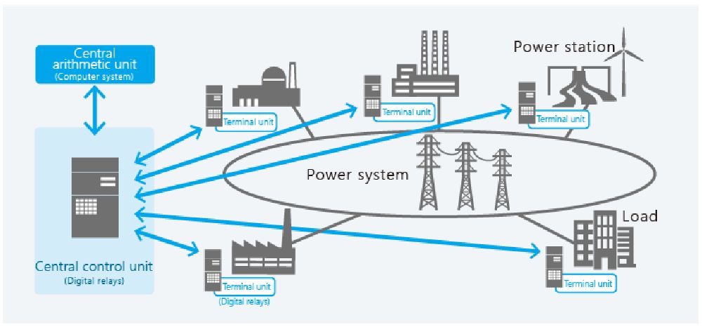 Aim Dynamics | Cybersecurity Considerations for Power Monitoring Systems