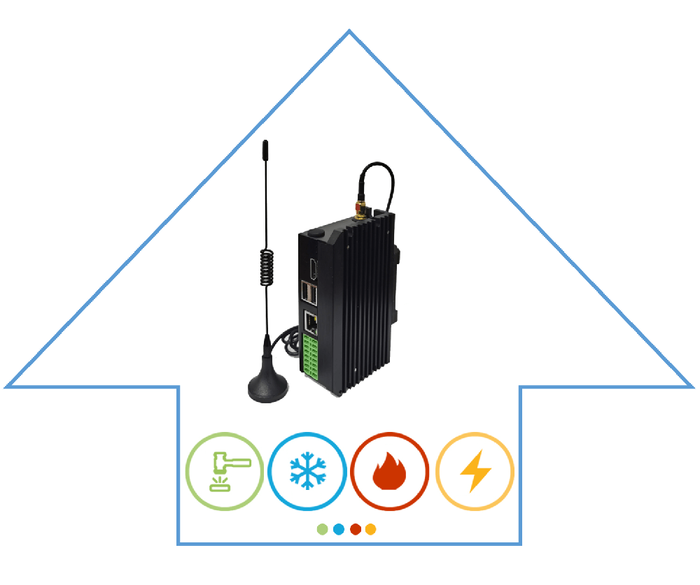Aim Dynamics | EG410 High-Performance Industrial Edge Computing IoT Gateway