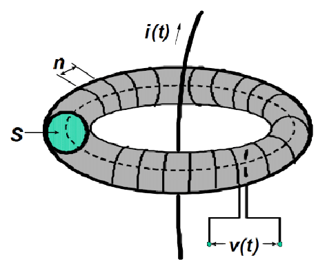 Aim Dynamics | What are the applications of Rogowski coil?